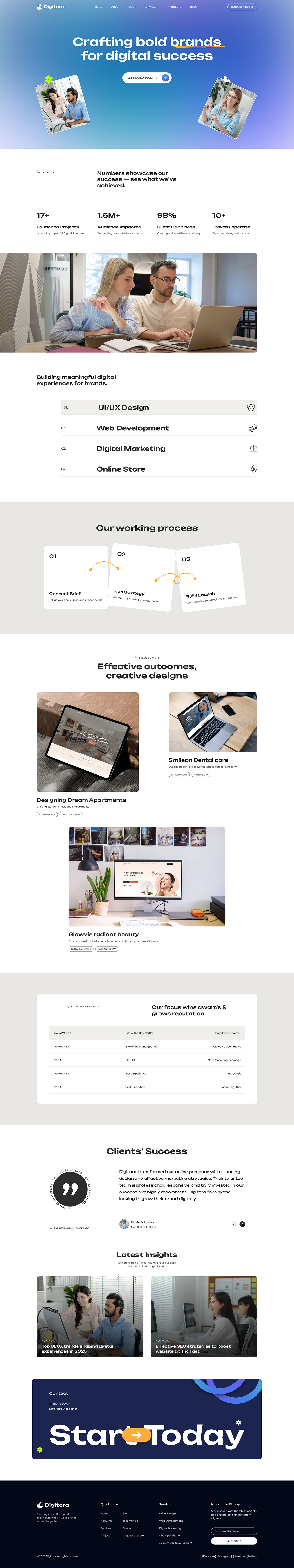 Digitora - Digital Agency Elementor Pro Template Kit by kaththeme | ThemeForest